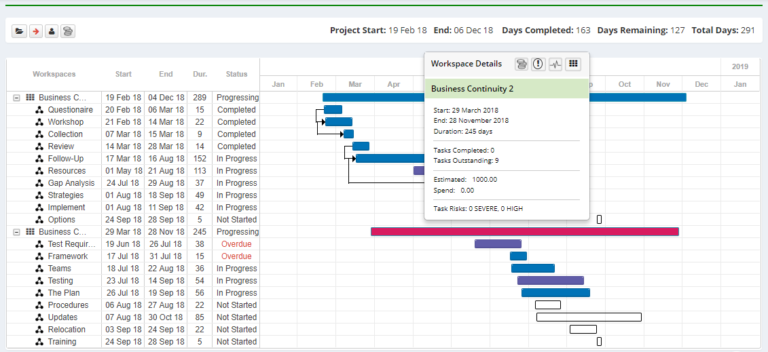 Project-Gantt - Barbecana